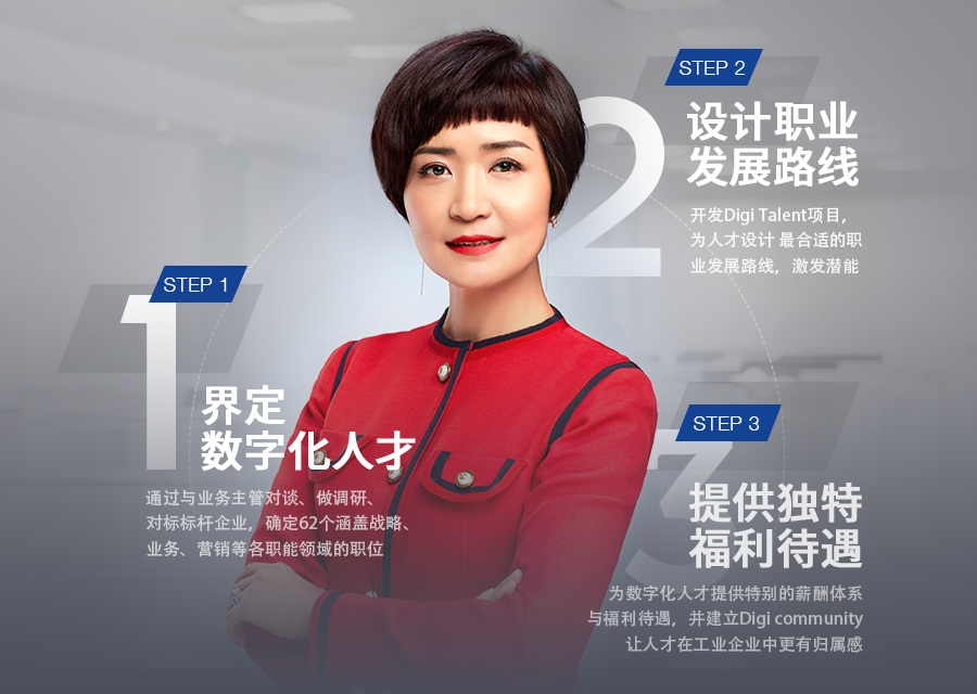 ROSA LEE, 中国执行副总裁, 博世 | Michael Page